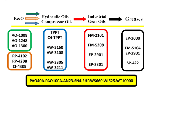 Novitas Chem Solutions